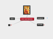 DON JUAN MANUEL - Mind Map